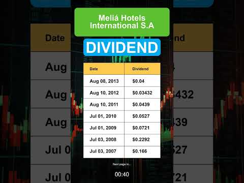 SMIZF Meliá Hotels International S.A Dividend History