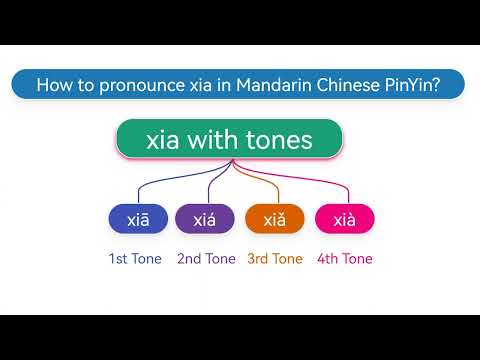 How to pronounce xia(xiā,xiá,xiǎ,xià) in Mandarin Chinese Pinyin?