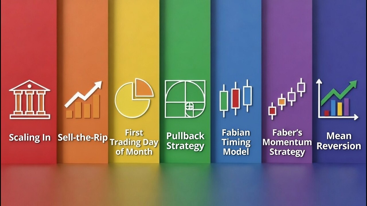 7 Systematic Algo Trading Strategies (Backtests And Rules)