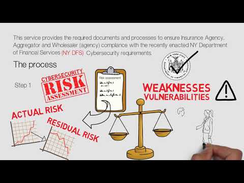 Insurun Information Technology Governance, Risk & Compliance (IT GRC)