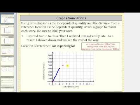 Creating Graphs to Represent Stories | Math Help from Arithmetic ...
