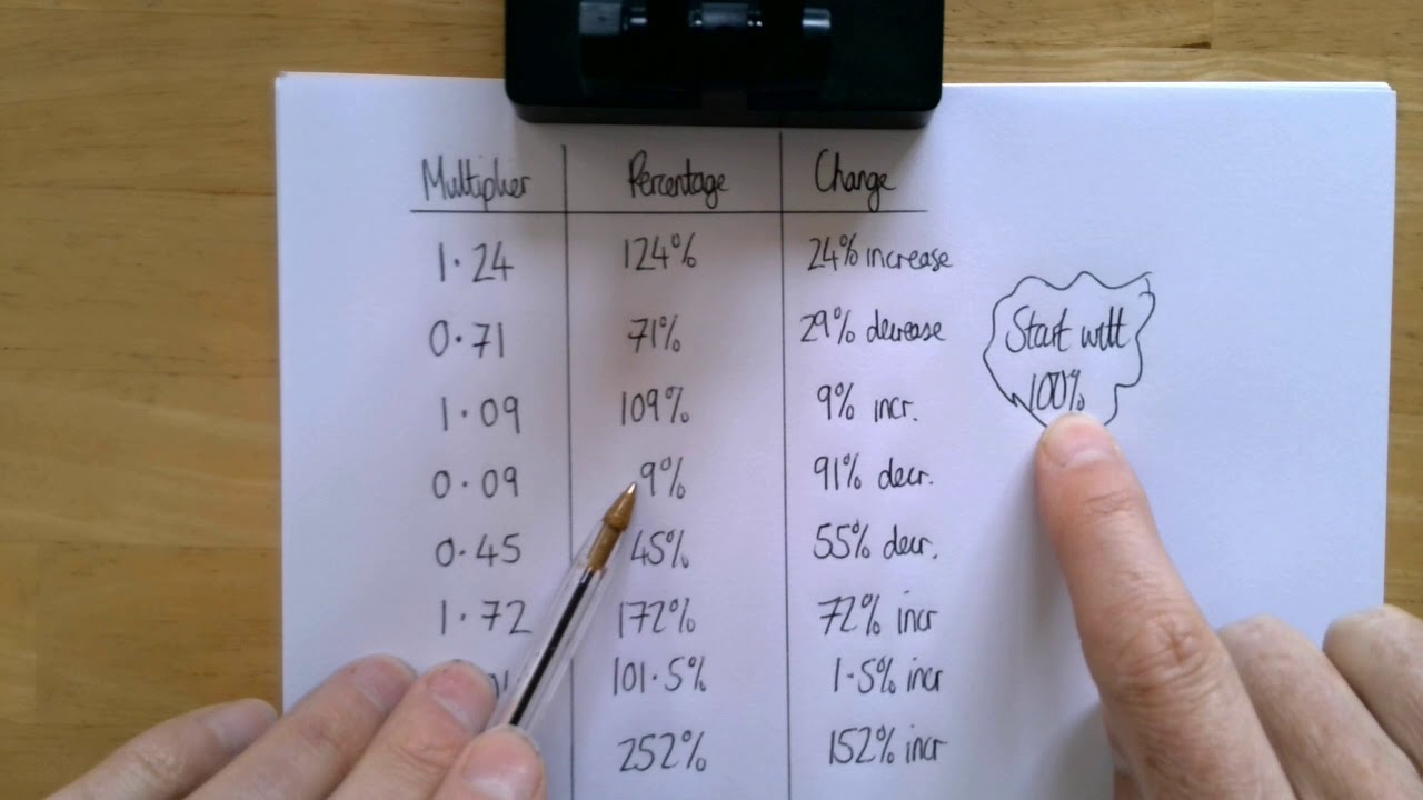 Year 9 - Finding the percentage change