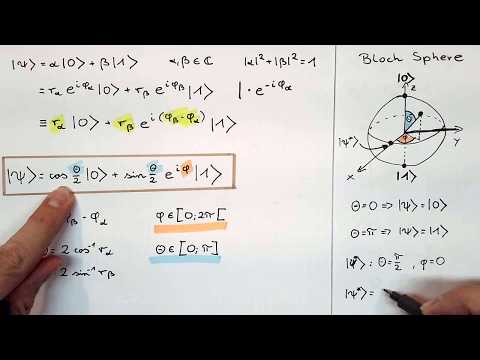The Bloch Sphere (simply explained)