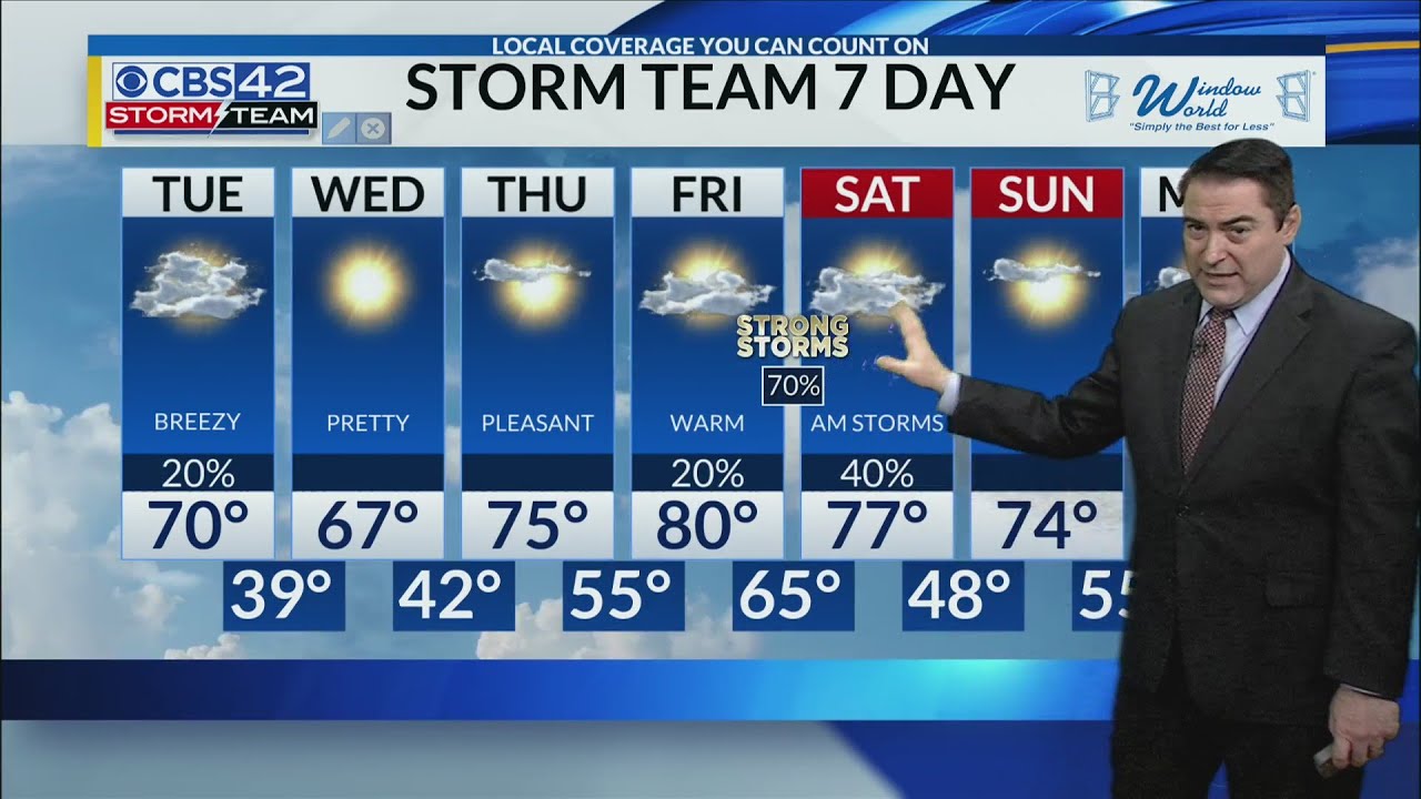 March 28 Morning Weather Update
