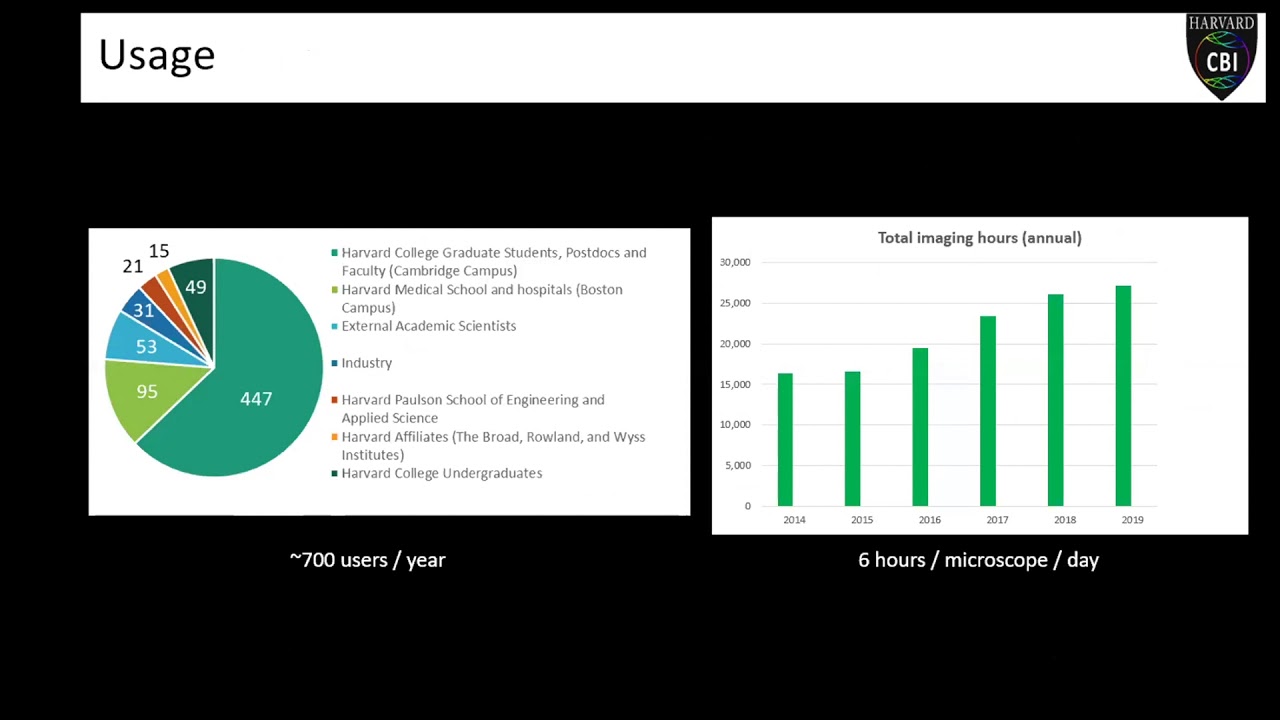Core Facility business models: Leasing versus buying scientific instruments (Douglas Richardson)