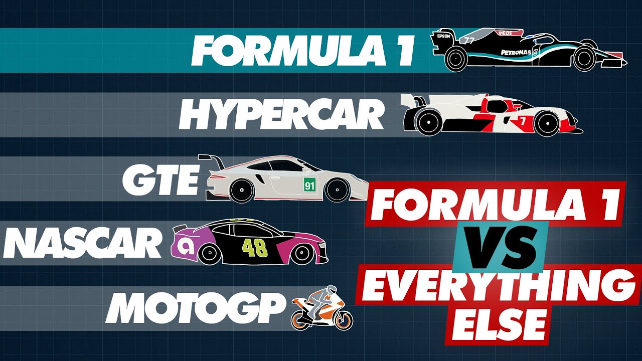 Formula 1 Speed Compared to Other Race Cars