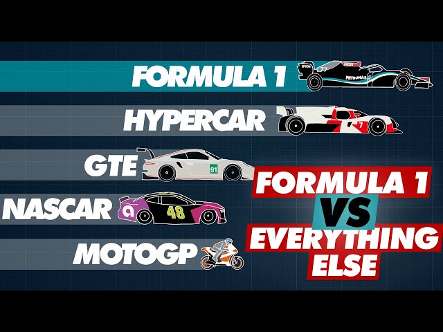 Why does top speed differ between F1 and NASCAR? All you need to know