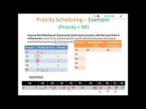 Process scheduling using a combination of Priority and Round Robin Scheduling algorithms