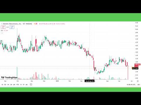XBIO Stock - Xenetic Biosciences Inc Stock Breaking News Today | XBIO Stock Price Prediction | XBIO