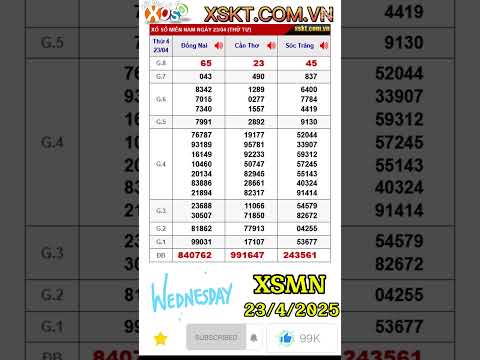 Kết quả xổ số Miền Nam ngày 23/4/2025 CẦN THƠ, ĐỒNG NAI, SÓC TRĂNG #xsmn #xsct #xsdn #xsst #xskt