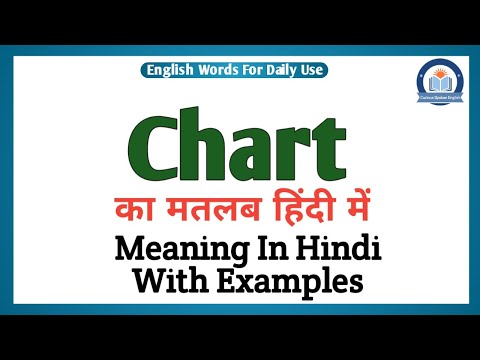 Chart meaning in Hindi | Chart ka matlab kya hota hai | Chart meaning Explained in Hindi