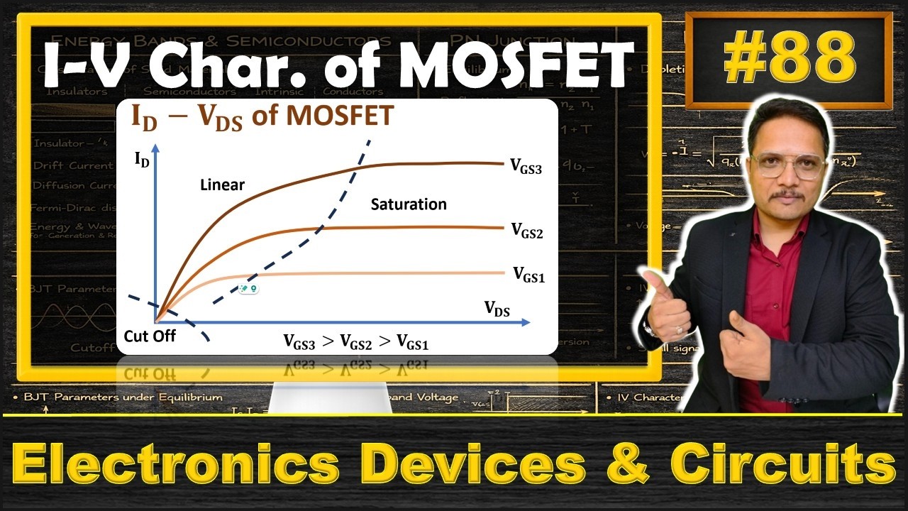 Understanding the IV Characteristics of MOSFETs: Operational Regions ...