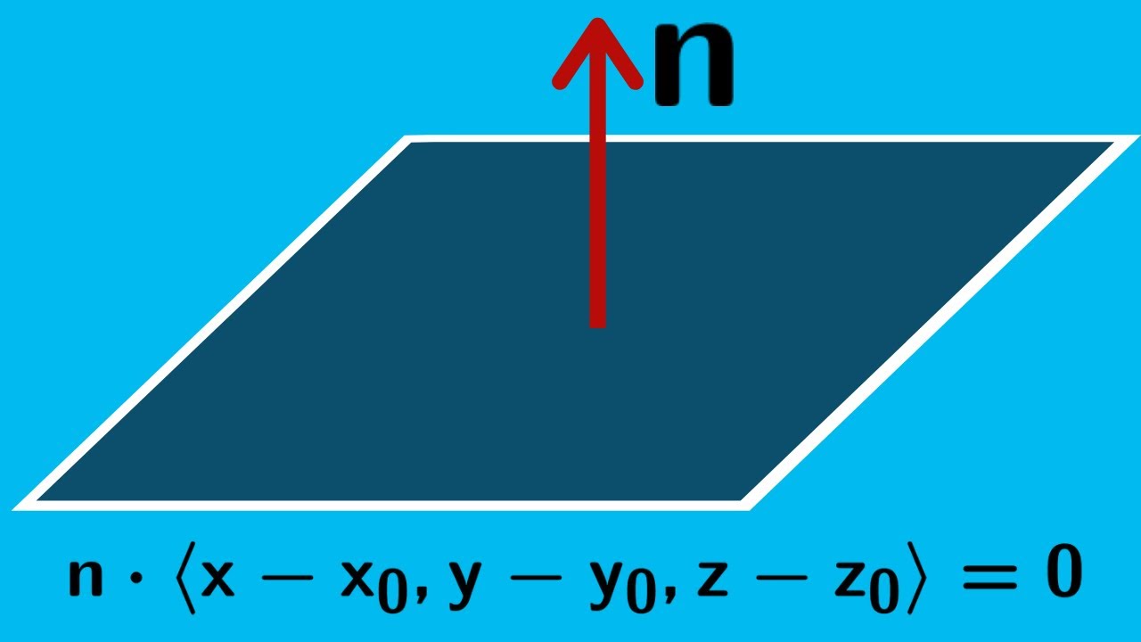 Multivariable Calculus | The Equation of a Plane