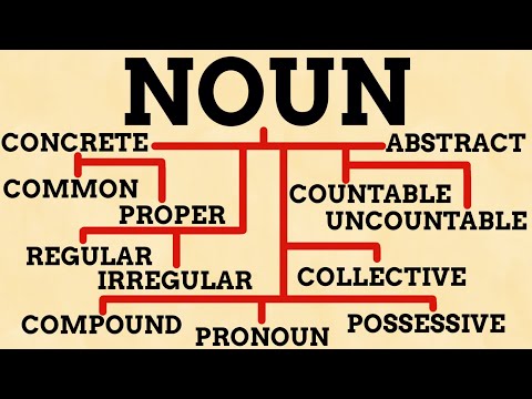 Every Type Of Noun Explained