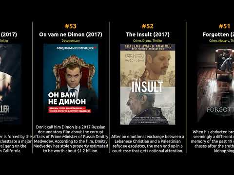 Top 100 IMDb Movies of 2017