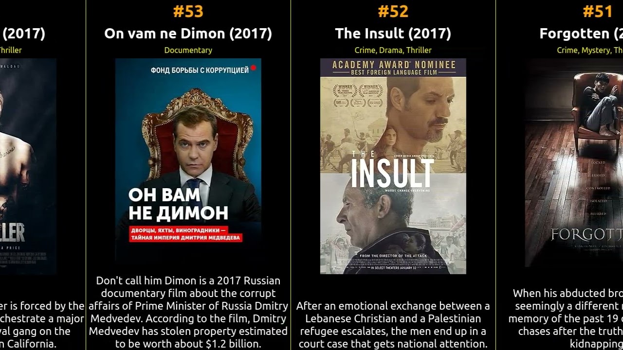 Top 100 IMDb Movies of 2017