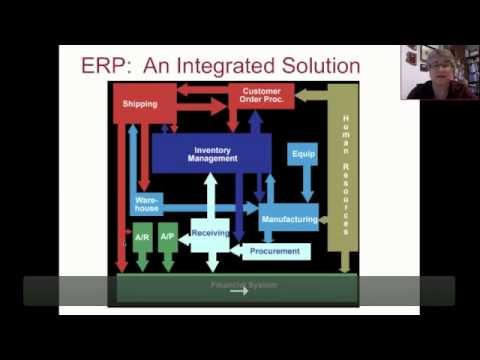 Intro to ERP