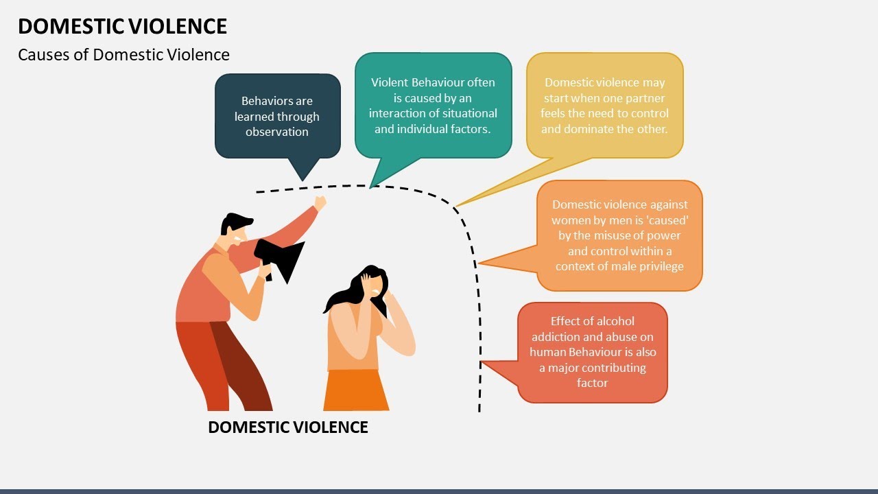 Domestic Violence Animated PPT Template