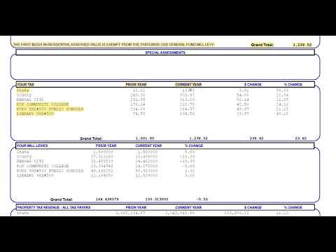 Understanding your Real Estate Tax Statement