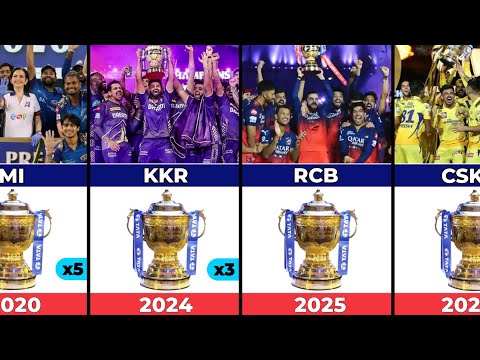 IPL Winners List From (2008-2025)