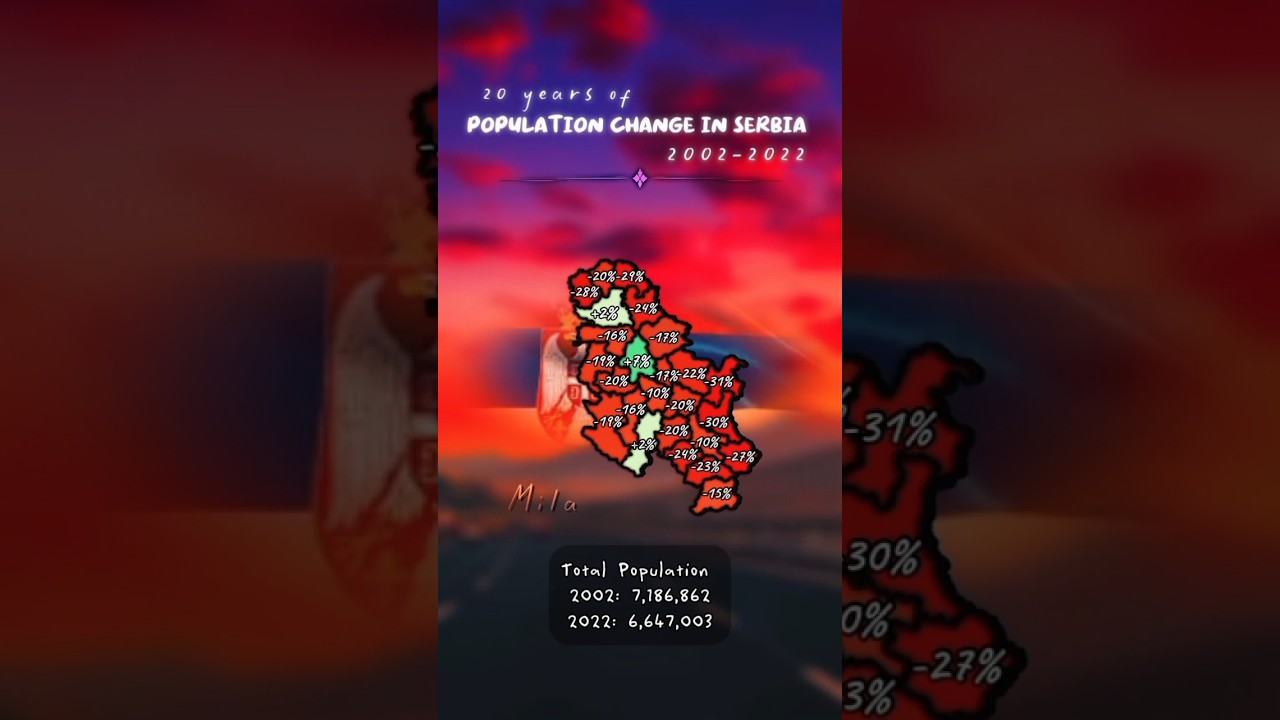 20 years of population Change in Serbia ( 2002-2022 )