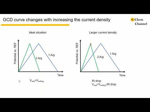 Tutorial 12-GCD curve of supercapacitor