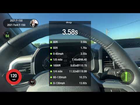 2021 F-150 Fx4 Whipple Stage 2 Test on Dragy