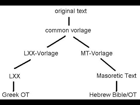 The Masoretic or the Septuagint, where James stands.