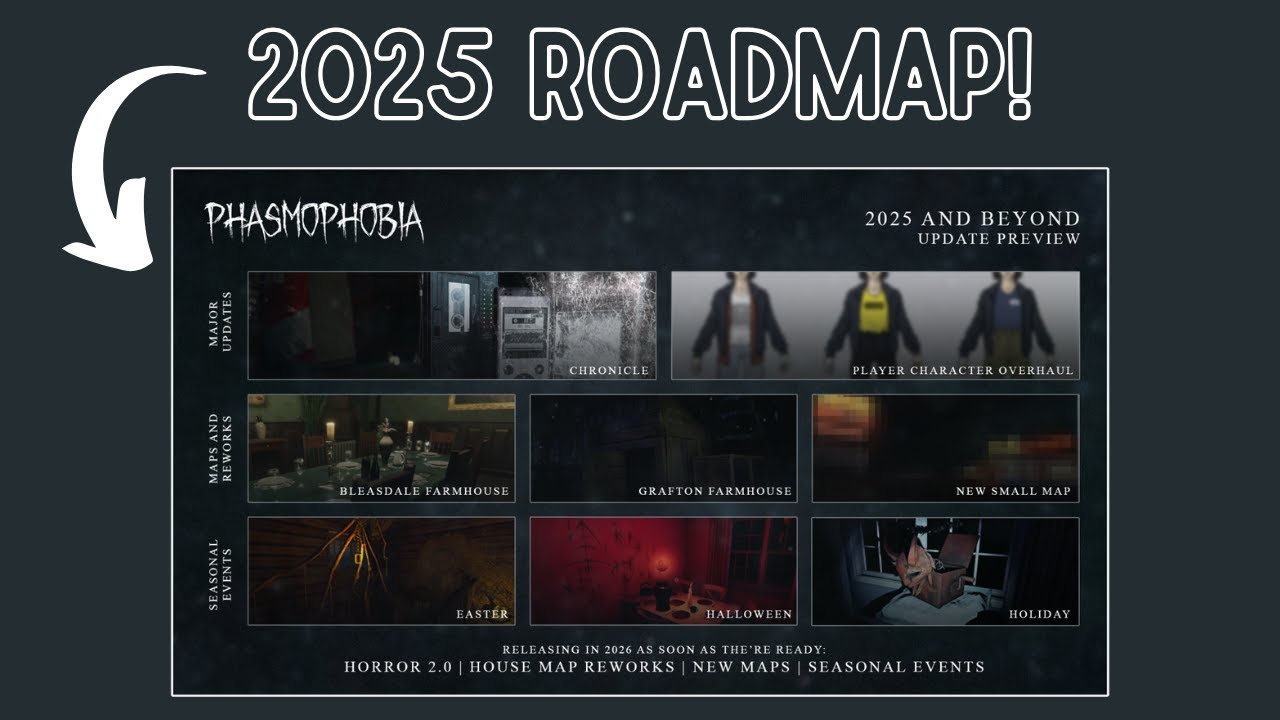 Phasmophobia 2025 Roadmap!