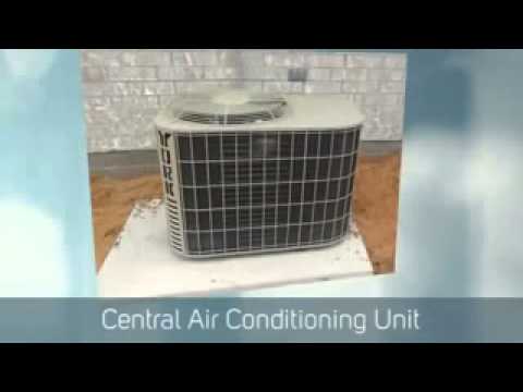 The Different Types Of Air Conditioning Units