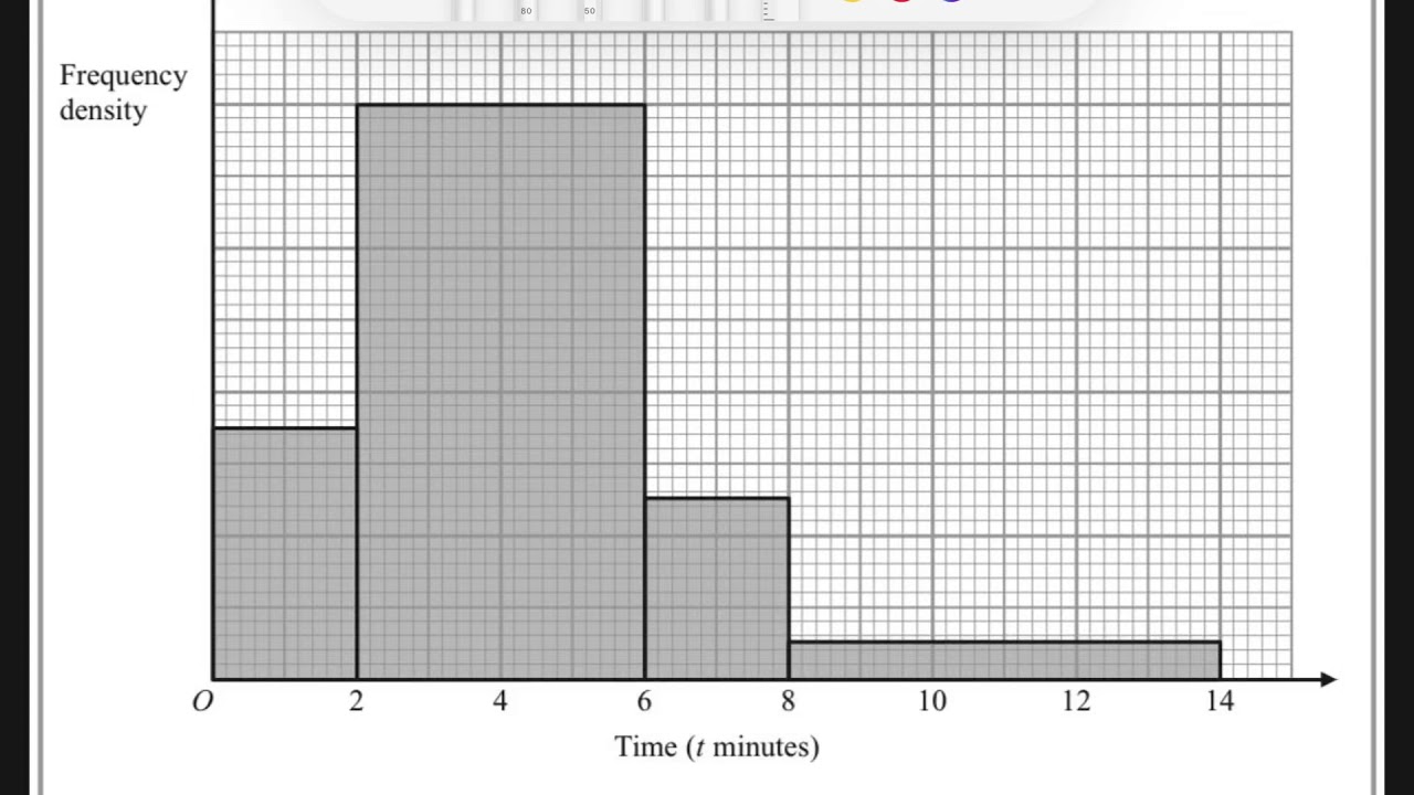 IGCSE - Histogram - year 11