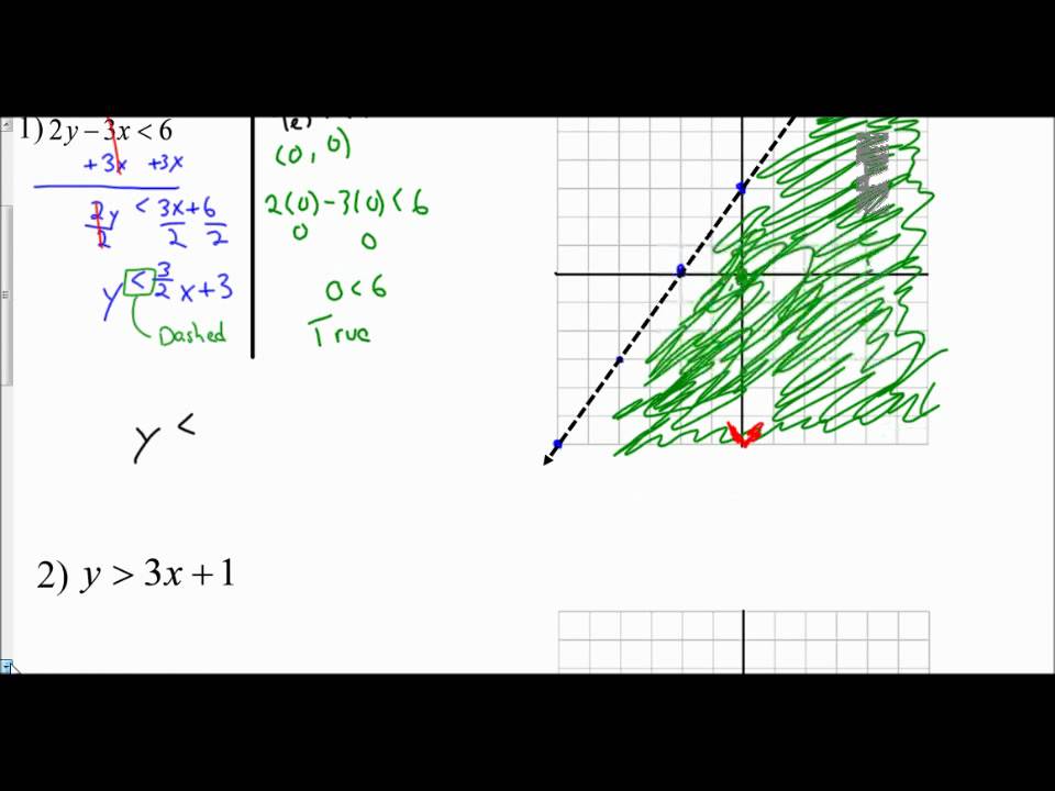 Lesson 2.8 - Graphing Linear Inequalities (Examples 1 - 3)