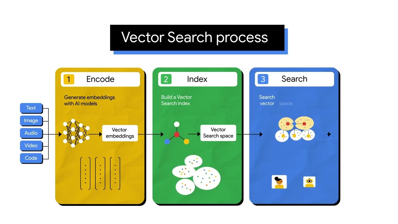 Understanding Vector Search: The Future of Information Retrieval | Galaxy.ai