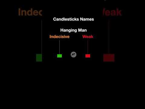 Understanding Chart Candle Name #chart #candlesticks #shorts