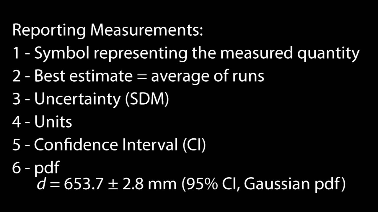 Type A Uncertainty Part 6: Communicating Measurements