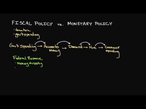Fiscal Policy vs. Monetary Policy