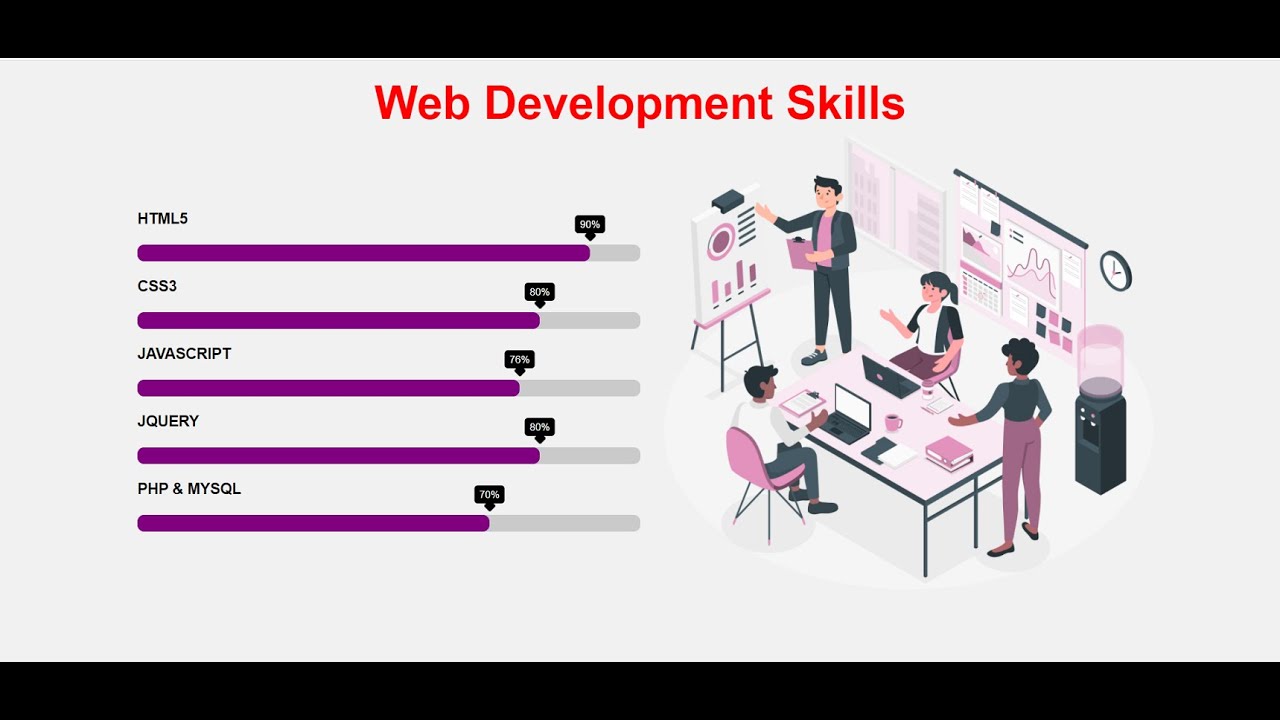 animated skill bar with html css jQuery