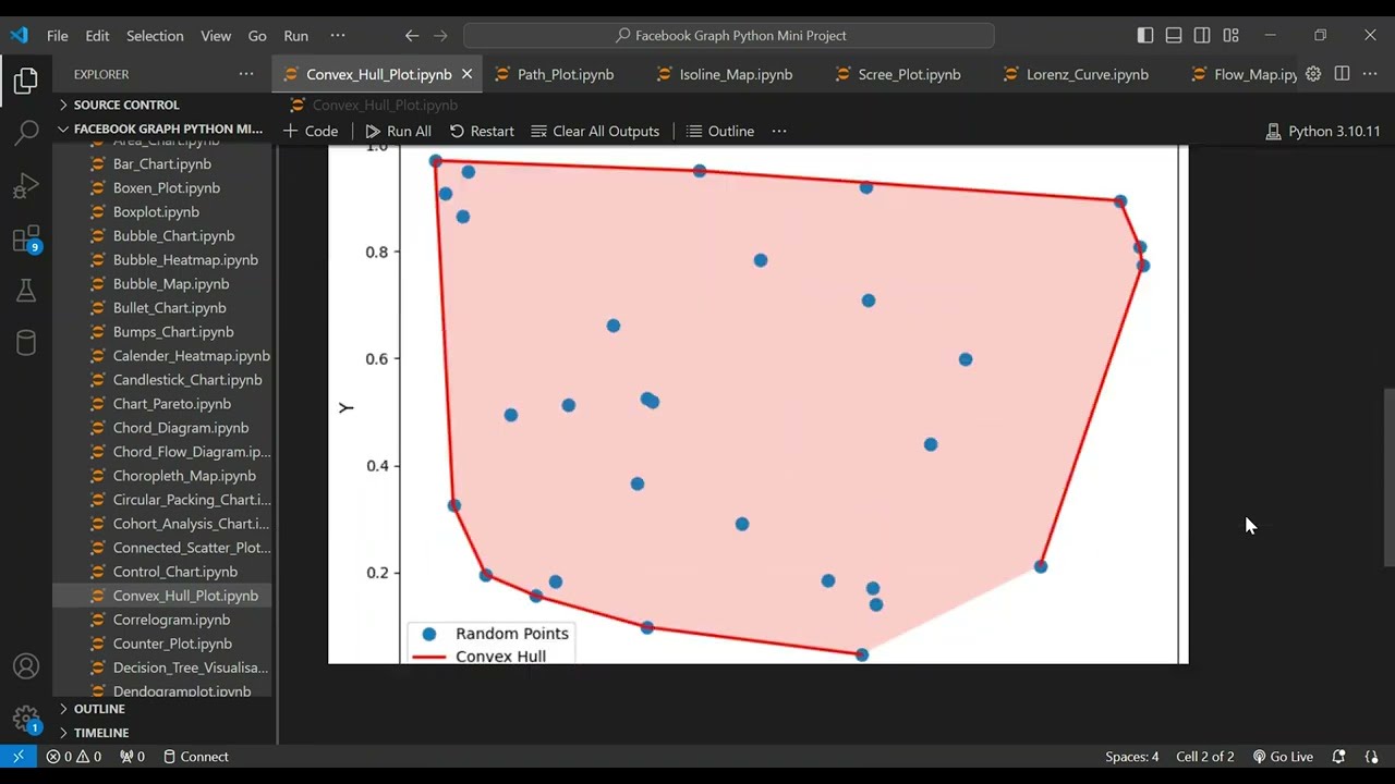 How to Draw a Convex Hull Around Random Points Using Python & Matplotlib | Step By Step Guide