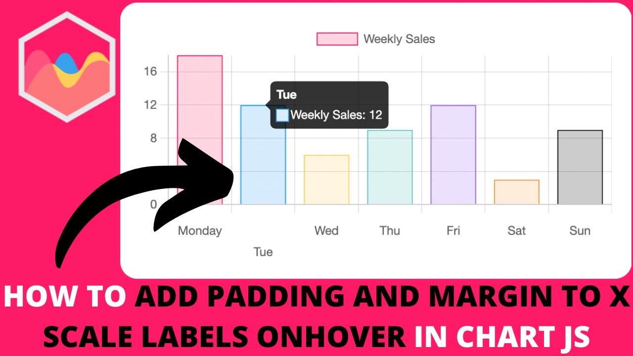 How to Add Padding and Margin to X Scale Labels Onhover in Chart JS