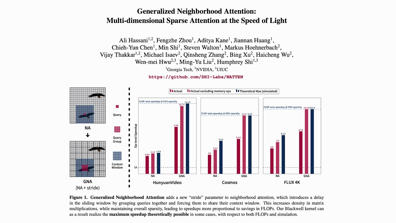 Generalized Neighborhood Attention: Multi-dimensional Sparse Attention at the Speed of Light