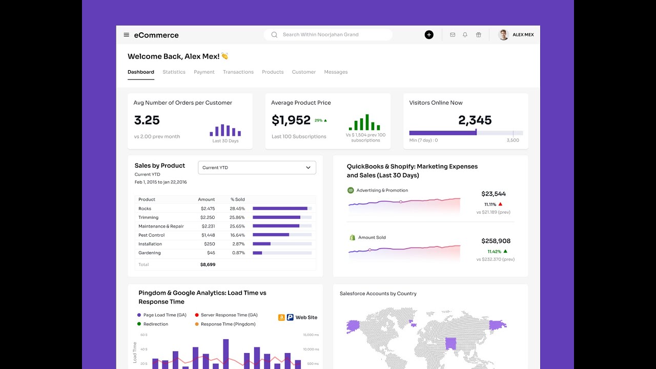 eCommerce Dashboard Design | UI/UX
