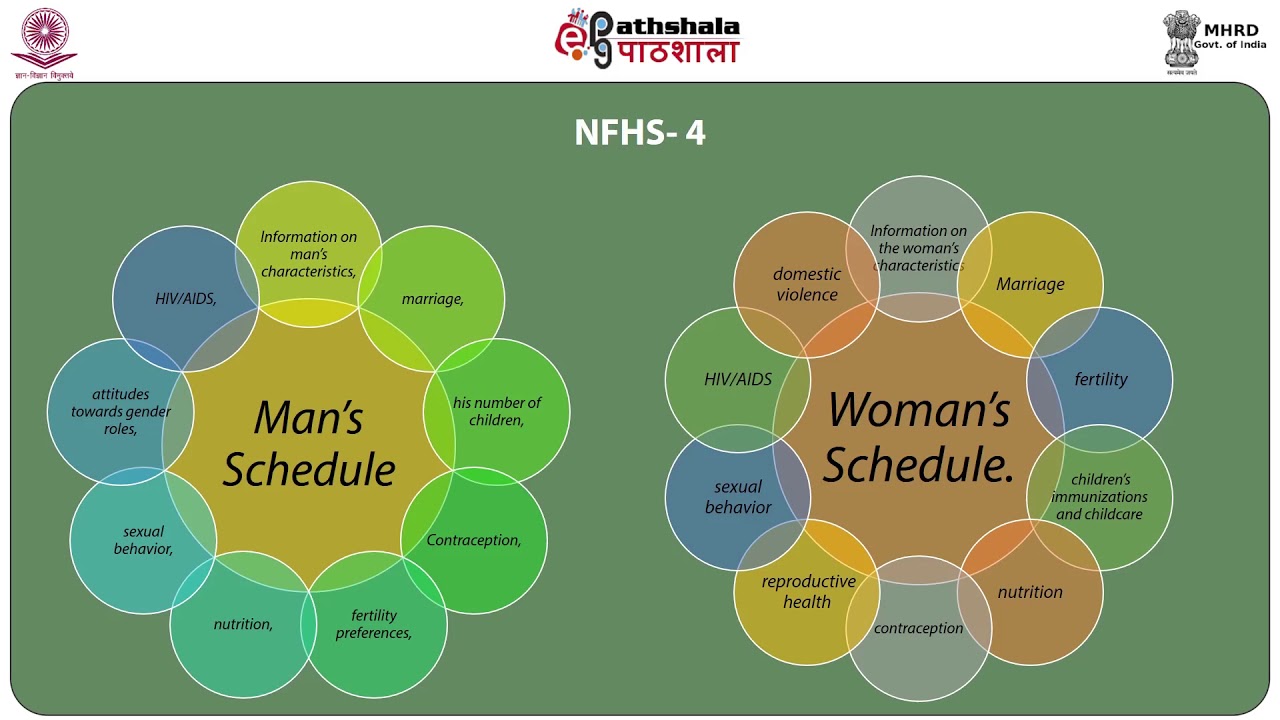 National Health and Family Survey