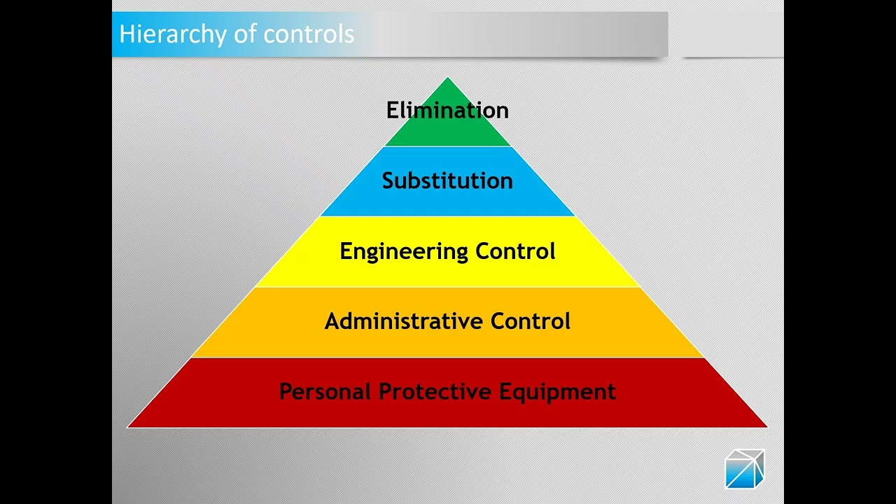 General Induction Training HSE v1