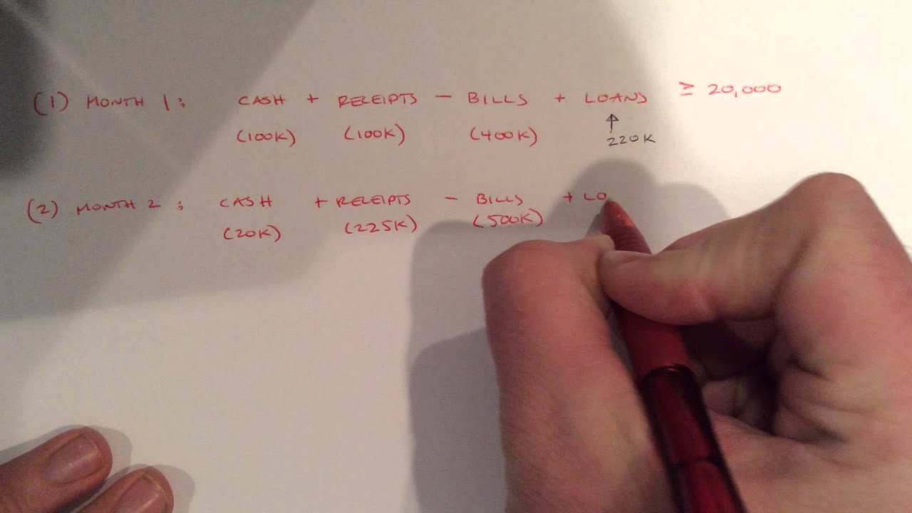 Chapter 4.4 Example LP 7 - set up LP