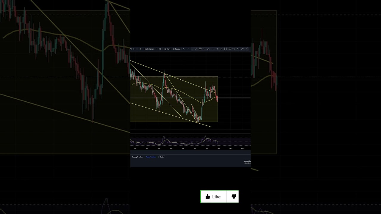 $BYTE BITCOIN IS AT ALL TIME HIGHS ARE ALTS ABOUT TO MOON?!  #Byte #ByteAI