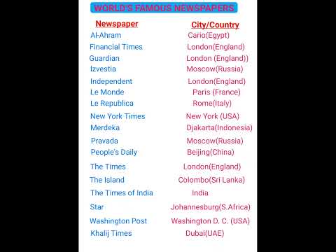 World's Famous Newspapers ||