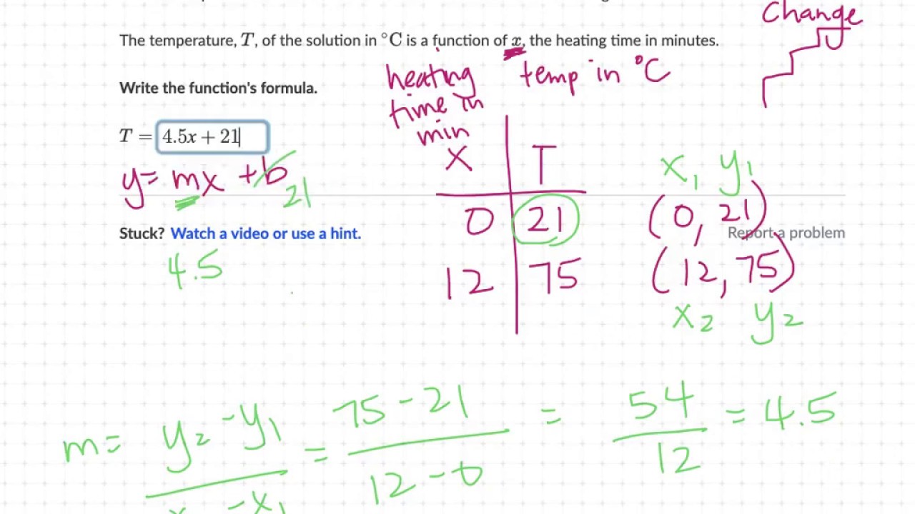 8th Grade Math: Writing Linear Functions from Word Problems