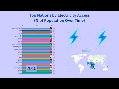 Top Nations by Access to Electricity (% of Population), 1990-2023
