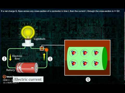 Learning about Electricity and its Importance - Electricity, Class 10 ...